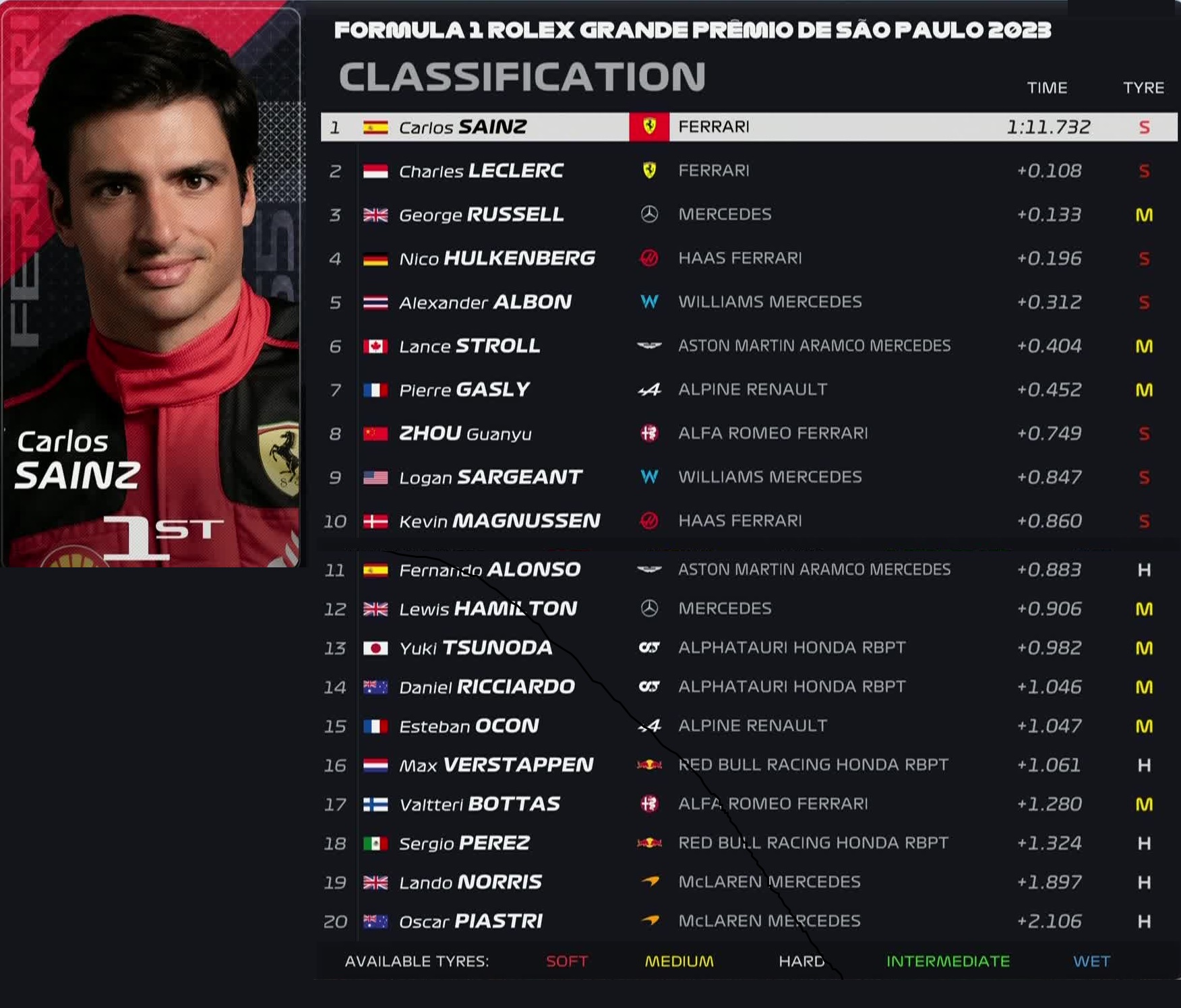 Clasificación GP Brasil F1, en directo: última hora, pole, tiempos y resultado de Fernando ...